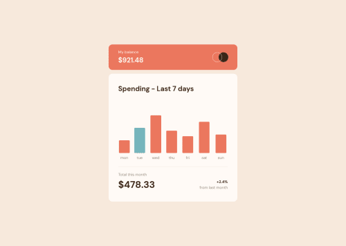 Frontend Mentor | Expenses chart component main coding challenge solution