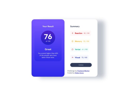Frontend Mentor | RESULT SUMMARY USING HTML AND CSS coding challenge ... Frontend Mentor | RESULT SUMMARY USING HTML AND CSS coding challenge ...