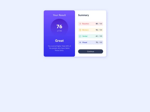 Frontend Mentor | Results Summary Component built with HTML, CSS coding challenge solution