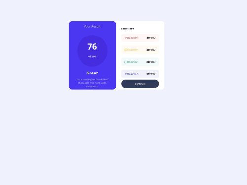 Frontend Mentor | Results summary component | HTML and CSS coding challenge solution
