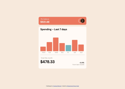 Frontend Mentor Expenses Chart Using React And D3 Js Library Coding