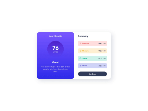 Frontend Mentor | Results Summary Component in CSS using Grid and Flexbox coding challenge solution