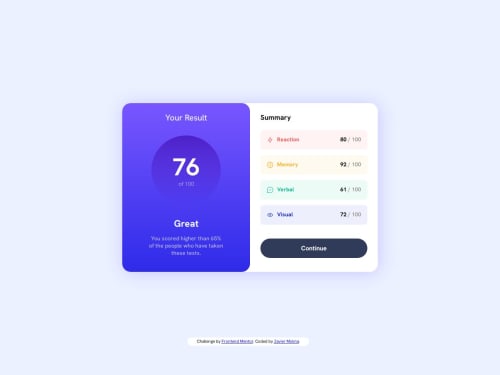 Challenge "results-summary-component" with html, css and some of js coding challenge solution ...