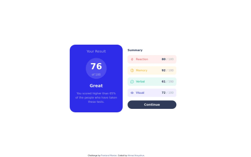 Responsive result summary page using only tailwind css coding challenge solution | Frontend Mentor
