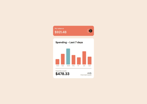 Frontend Mentor | Expenses Chart Component using React CSS coding challenge solution