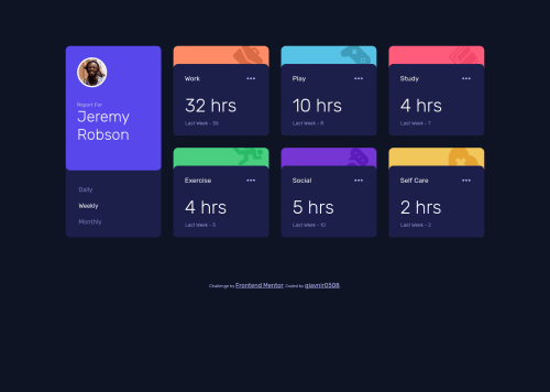 Frontend Mentor | React JS, CSS Flexbox, Grid and Media Queries coding challenge solution