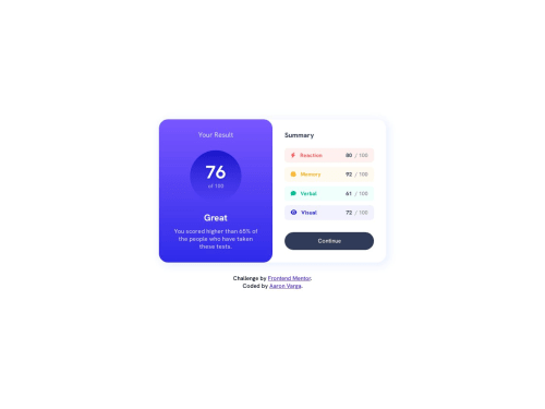 Results Summary Component coding challenge solution
