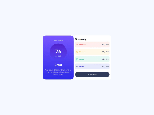 Responsive card using flexbox coding challenge solution