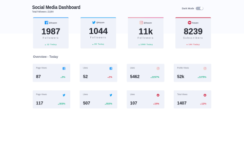 Responsive social media dashboard coding challenge solution | Frontend ...