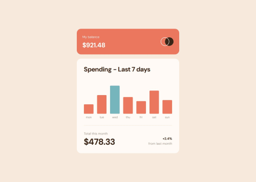 Frontend Mentor Expenses Chart React Vite Tailwindcss And Custom