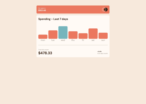 Frontend Mentor | Responsive chart component which getting data from ...