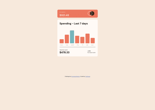 Frontend Mentor | Expenses-chart-component-main coding challenge solution