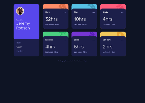Frontend Mentor | Time tracking dashboard coding challenge solution