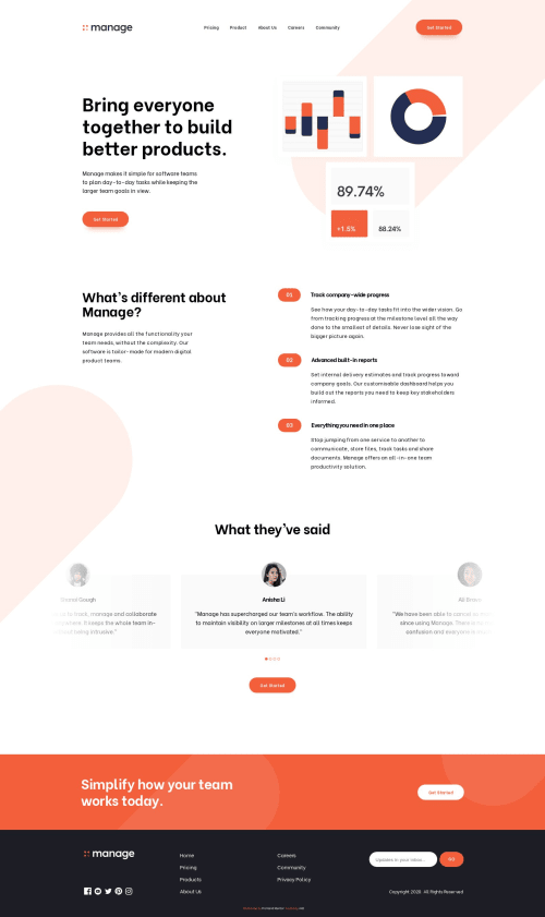 Frontend Mentor | Manage landing page using HTML, CSS and JS coding ...