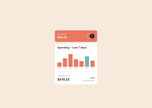 Frontend Mentor | Expenses Chart Component coding challenge solution