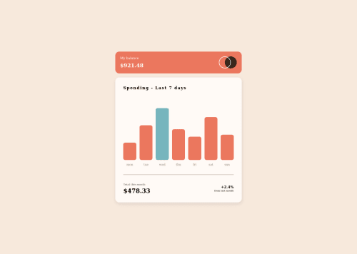 Expenses chart component with typescript coding challenge solution