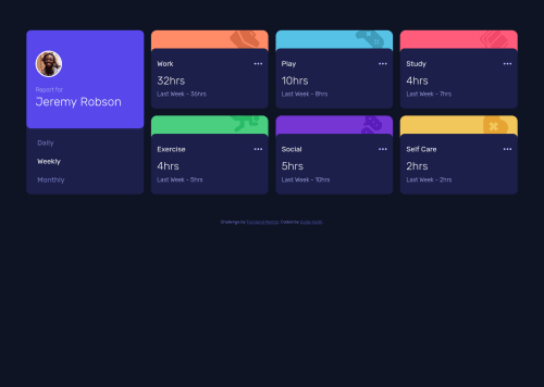 Time Tracking Dashboard built with HTML, CSS Grid, Vanilla js. coding challenge solution ...