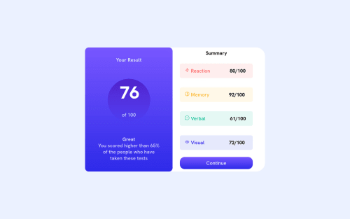 Html, css coding challenge solution