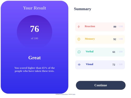 Result Summary Component Challenge with html and css coding challenge ...