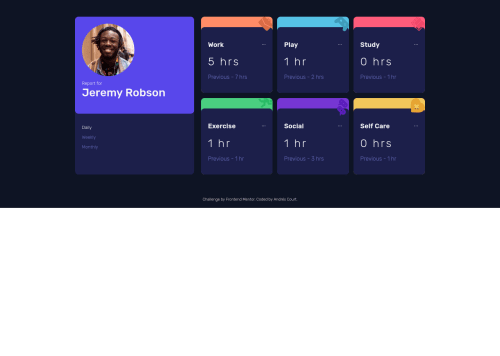 Frontend Mentor | Time Tracking Dashboard coding challenge solution