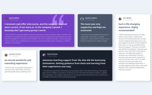 Frontend Mentor Testimonials With Css Grids Coding Challenge Solution