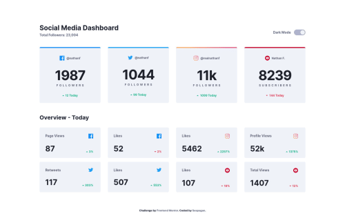 Responsive Grid Dashboard with light/dark mode from OS default. coding ...