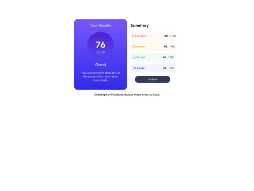 Frontend Mentor Results Summary Using Html And Css Coding Challenge 4014