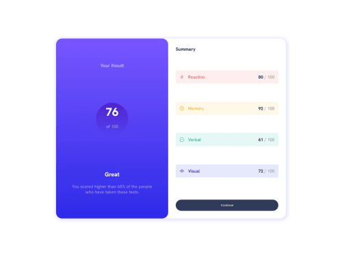 Frontend Mentor | Frontend Mentor | Score Popup coding challenge solution
