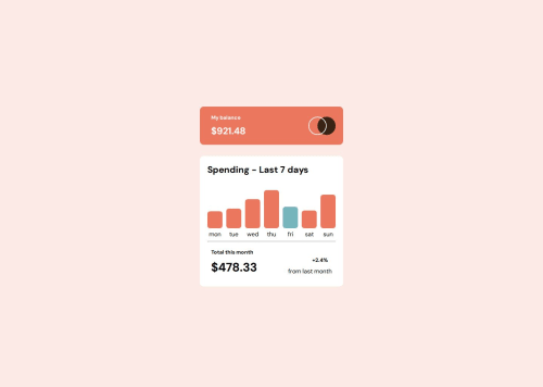 Frontend Mentor | Fetching data - Expense chart coding challenge solution