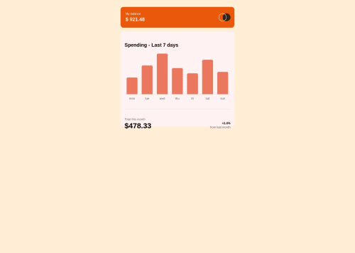 Frontend Mentor | Expense chart using React TailwindCss chartjs-2 coding challenge solution