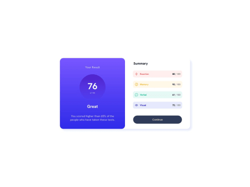 Frontend Mentor Results Summary Component With Html And Css Coding Challenge Solution