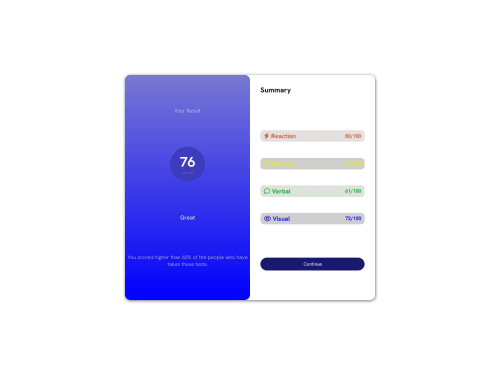 Frontend Mentor Html And Css Coding Challenge Solution