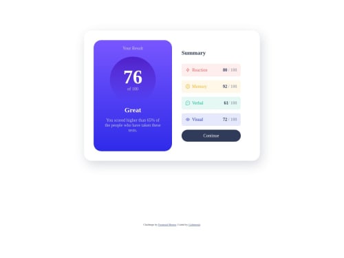 Frontend Mentor Results Summary Component Main Coded With Html And