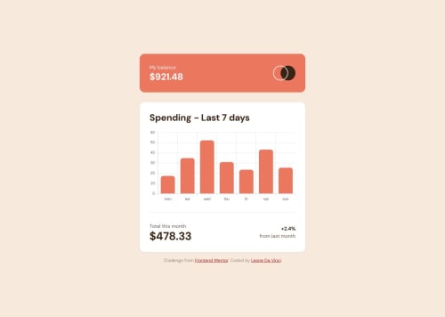 Frontend Mentor Expenses Chart Component With Chart Js And Tailwind