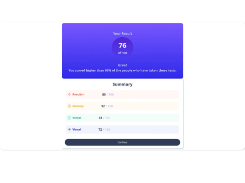 Result summary component using html and css coding challenge solution | Frontend Mentor
