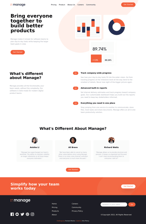 Responsive Manage Landing Page Using Tailwind CSS coding challenge solution | Frontend Mentor