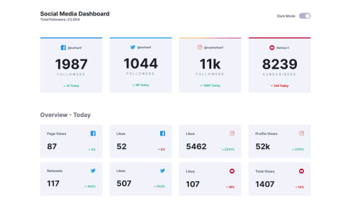 Frontend Mentor | Social media dashboard coding challenge solution