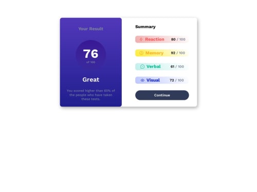 html & css coding challenge solution | Frontend Mentor