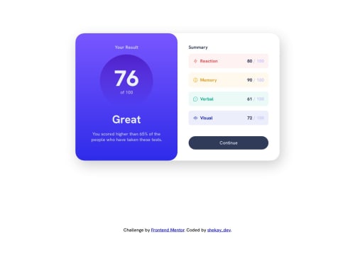 Frontend Mentor | Results summary component using css grid coding ... Frontend Mentor | Results summary component using css grid coding ...