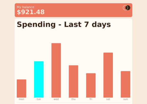 Responsive Expenses chart component | Tailwind | Vite coding challenge solution | Frontend Mentor