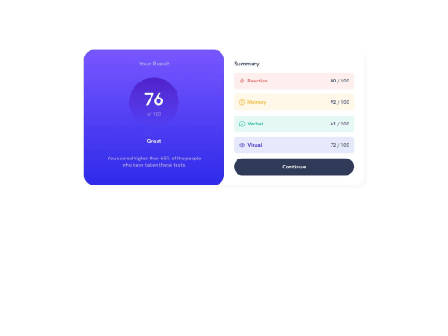 Responsive Result Summary Page using Flexbox & Media Query coding challenge solution | Frontend ...
