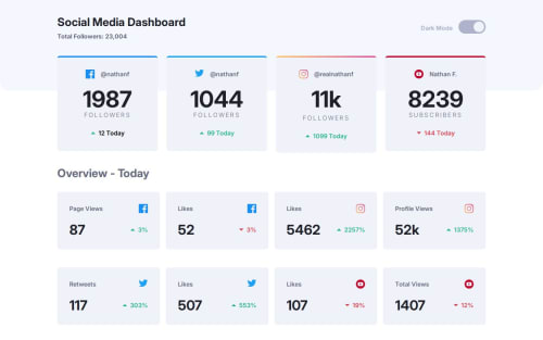 Frontend Mentor | html & css (tailwind) & js coding challenge solution