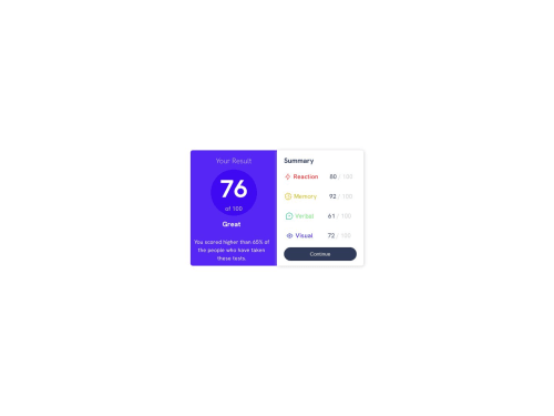 Frontend Mentor Results Summary Component Using Html And Css Flexbox