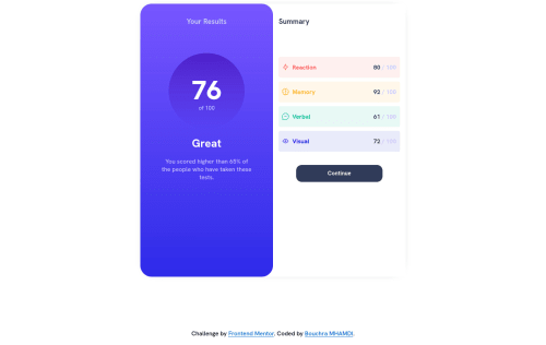 Frontend Mentor | Results-summary-component using Html & CSS coding challenge solution