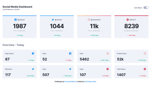 Frontend Mentor | Social media dashboard with theme switcher solution coding challenge solution