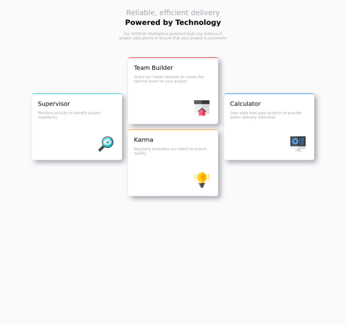 Frontend Mentor | Four Card Section using CSS coding challenge solution