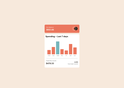 Frontend Mentor | Expense Chart Component Without any JS coding ... Frontend Mentor | Expense Chart Component Without any JS coding ...