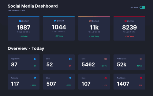Frontend Mentor | CSS Grid,Flexbox and Javascript coding challenge solution