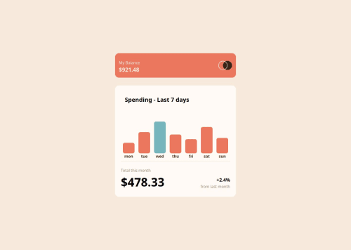 Frontend Mentor | Expenses chart component coding challenge solution