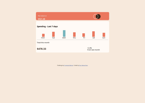 Frontend Mentor Expenses Chart Coding Challenge Solution